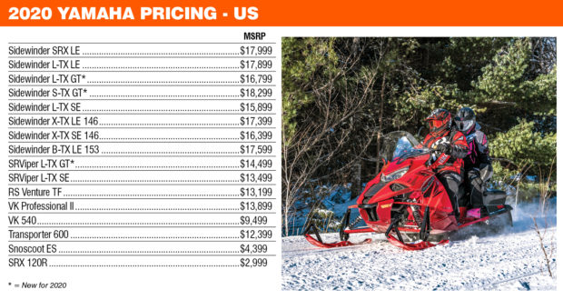 2020 Snowmobiling Pricing Available For All Manufacturers | SnowGoer